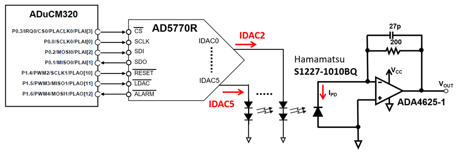 Precise LED Luminance Control | DigiKey